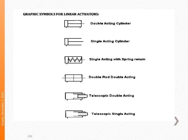 Hydraulic and pneumatic ppt for mechanical Engineering | PPT
