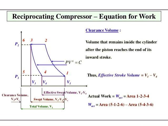 reciprocating compressor