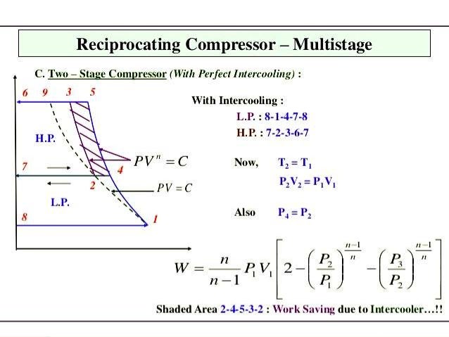 reciprocating compressor