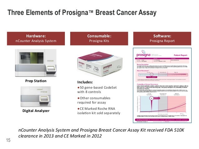Frederique Penault Llorca : Prosigna : un test décentralisé apporte t…