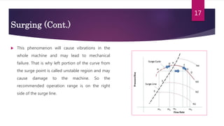 Axial Flow Compressor. | PPTX