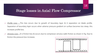 Axial Flow Compressor. | PPTX