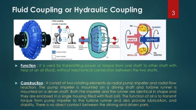 Fluid power Engineering (Fluid coupling)