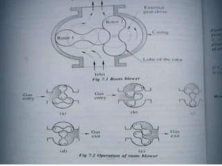 Roots Supercharger Diagram