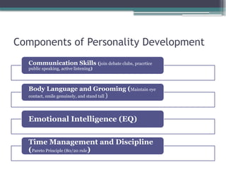 F Personality Development and Character Building.pptx
