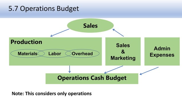 FP_Examples.pptx | Logistics | Business