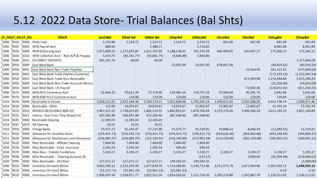 FP_Examples.pptx | Logistics | Business