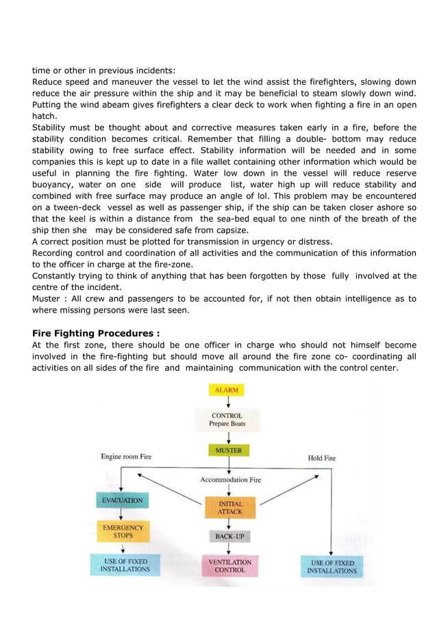 fpff course material for trainers and trainee | PDF