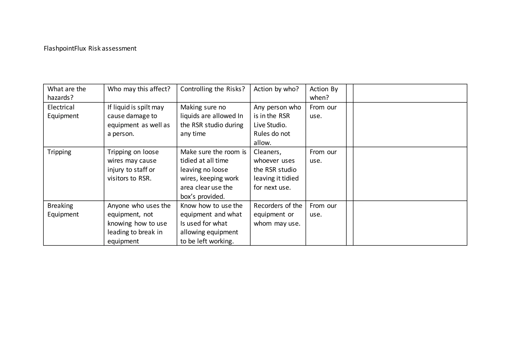 Risk Assessment FPF | PPT