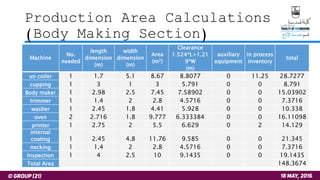 Micro Project - Design of Can Manufacturing Facility | PPT