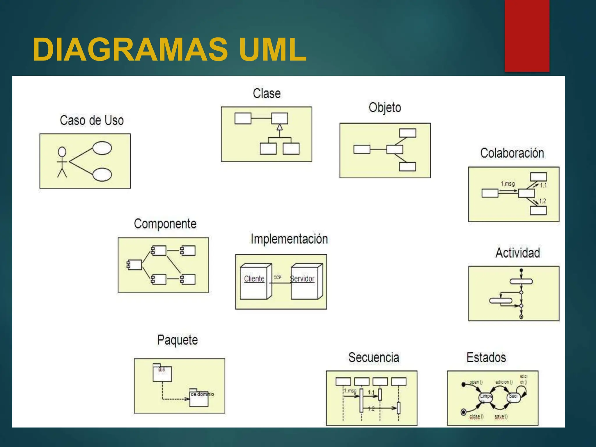 diapositivas_basicas_sobre_la_notacion_uml.pptx