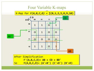 Fpga 01-digital-logic-design | PPT
