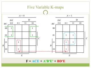 Fpga 01-digital-logic-design | PPT