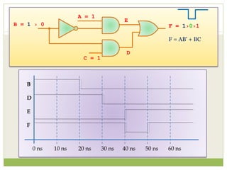 Fpga 01-digital-logic-design | PPT