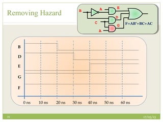 Fpga 01-digital-logic-design | PPT