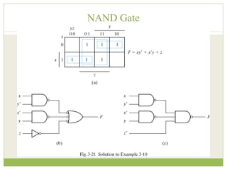 Fpga 01-digital-logic-design | PPT