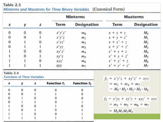 Fpga 01-digital-logic-design | PPT