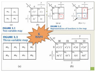 Fpga 01-digital-logic-design | PPT