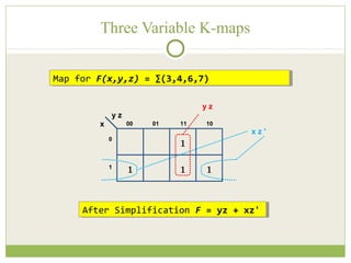 Fpga 01-digital-logic-design | PPT