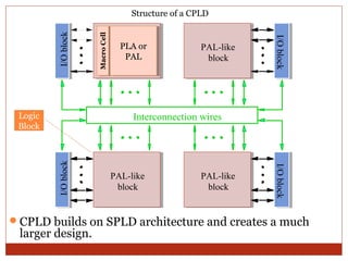 Fpga 03-cpld-and-fpga | PPT