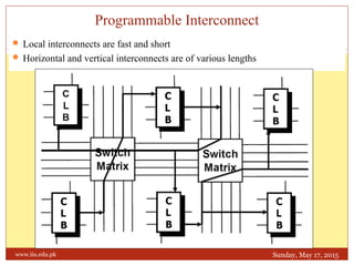 Fpga 03-cpld-and-fpga | PPT