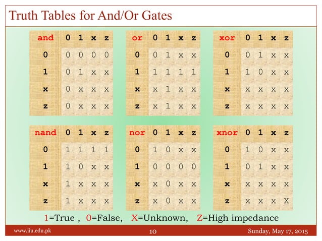 Fpga 04-verilog-programming | PPT