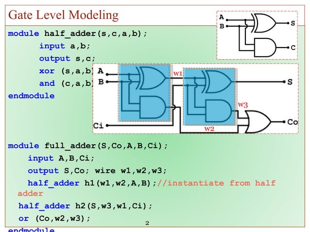 Fpga 05-verilog-programming | PPT