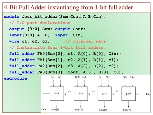 Fpga 05-verilog-programming | PPT