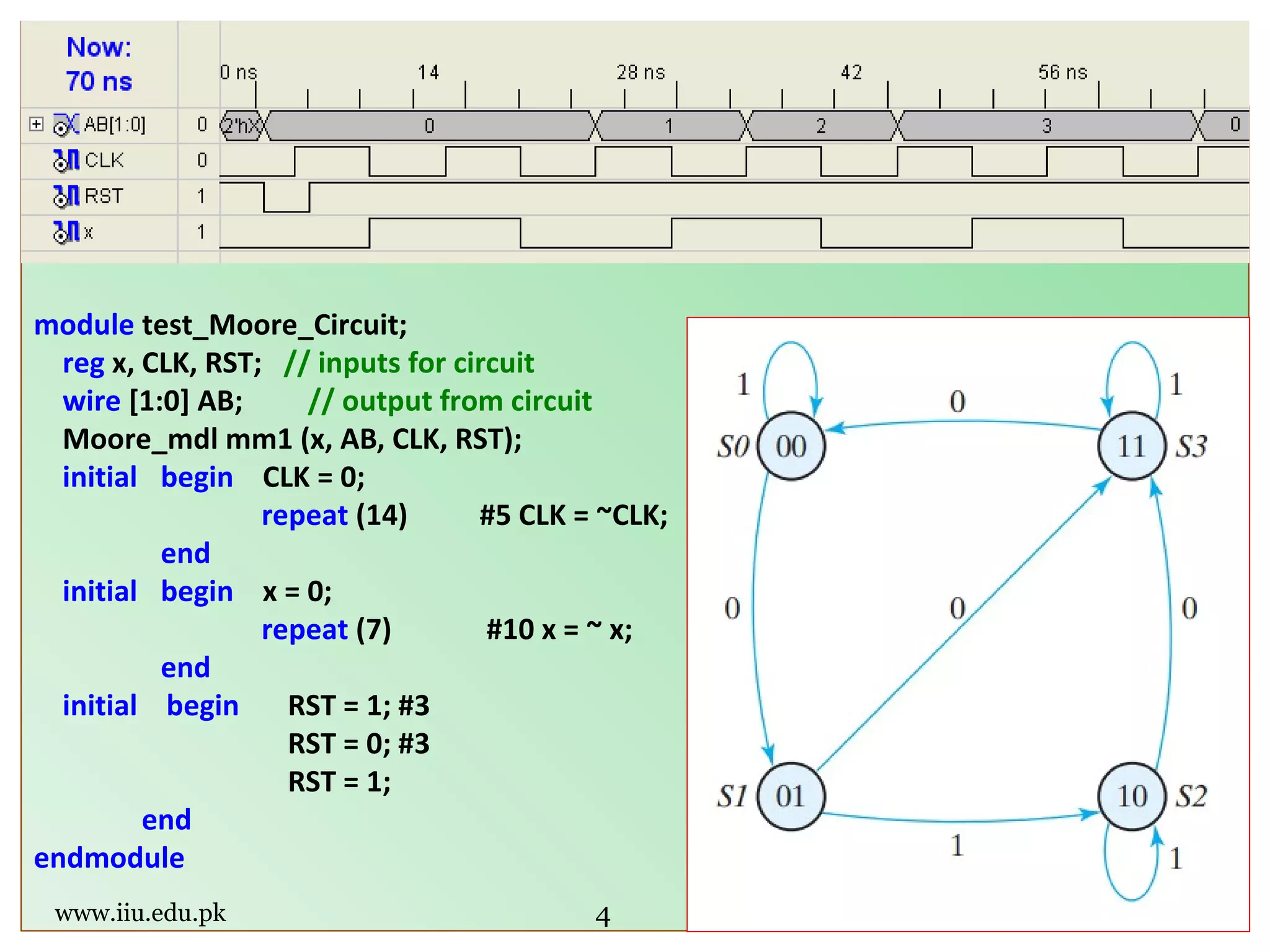 Fpga 09-behavioral-modeling-moore-machine | PPT | Programming Languages ...