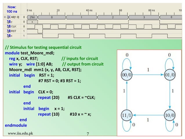 Fpga 09-behavioral-modeling-moore-machine | PPT | Programming Languages ...