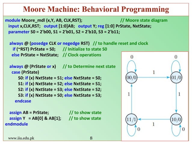 Fpga 09-behavioral-modeling-moore-machine | PPT | Programming Languages | Computing