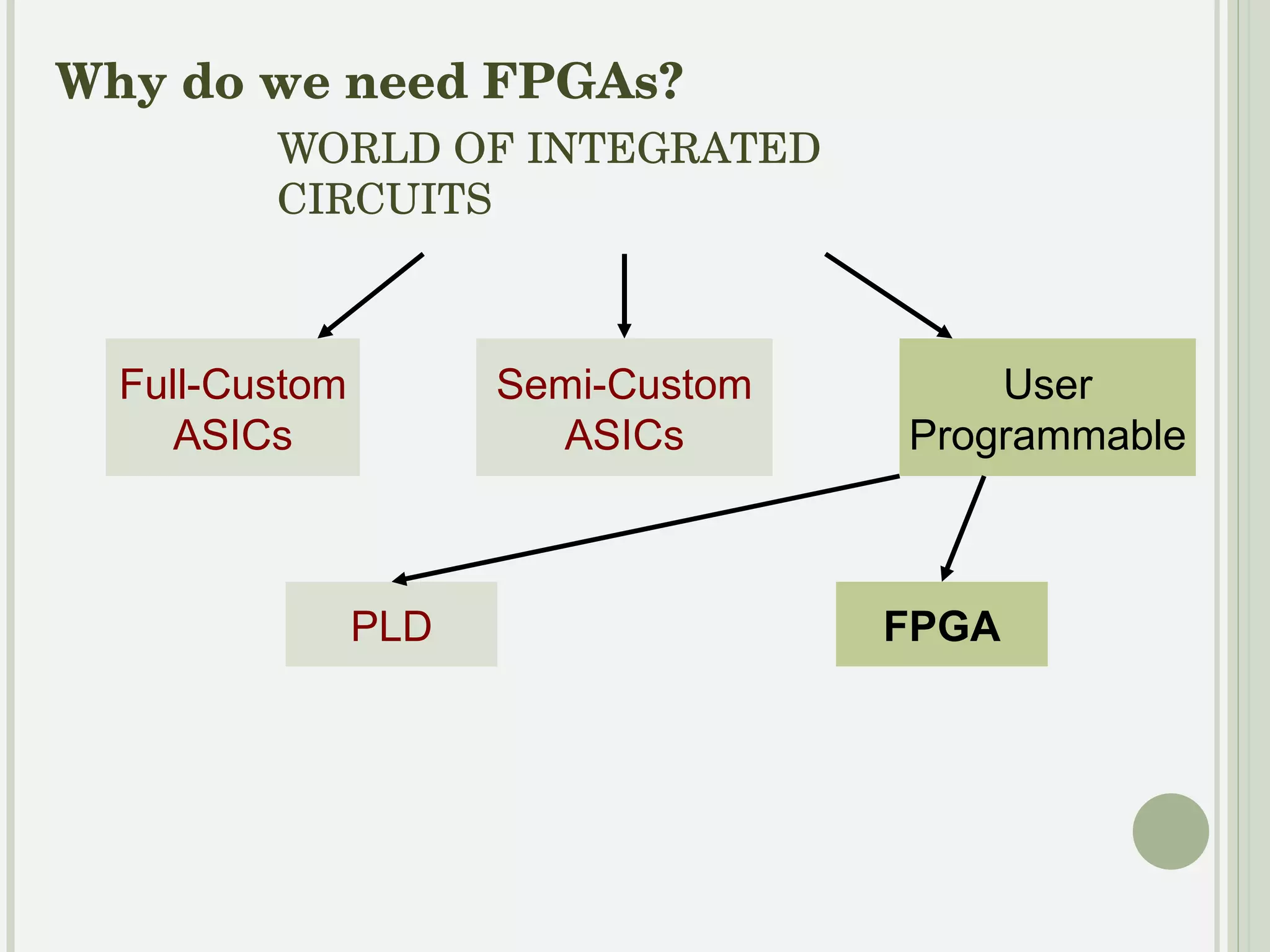 FPGA | PPT