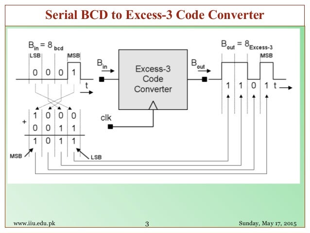 Fpga 10-bcd-to-excess-3-converter-manchester-encoding