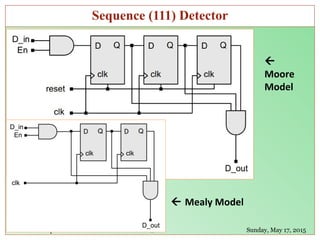 Fpga 11-sequence-detector-fir-iir-filter | PPT | Digital Audio | Computer Software and Applications