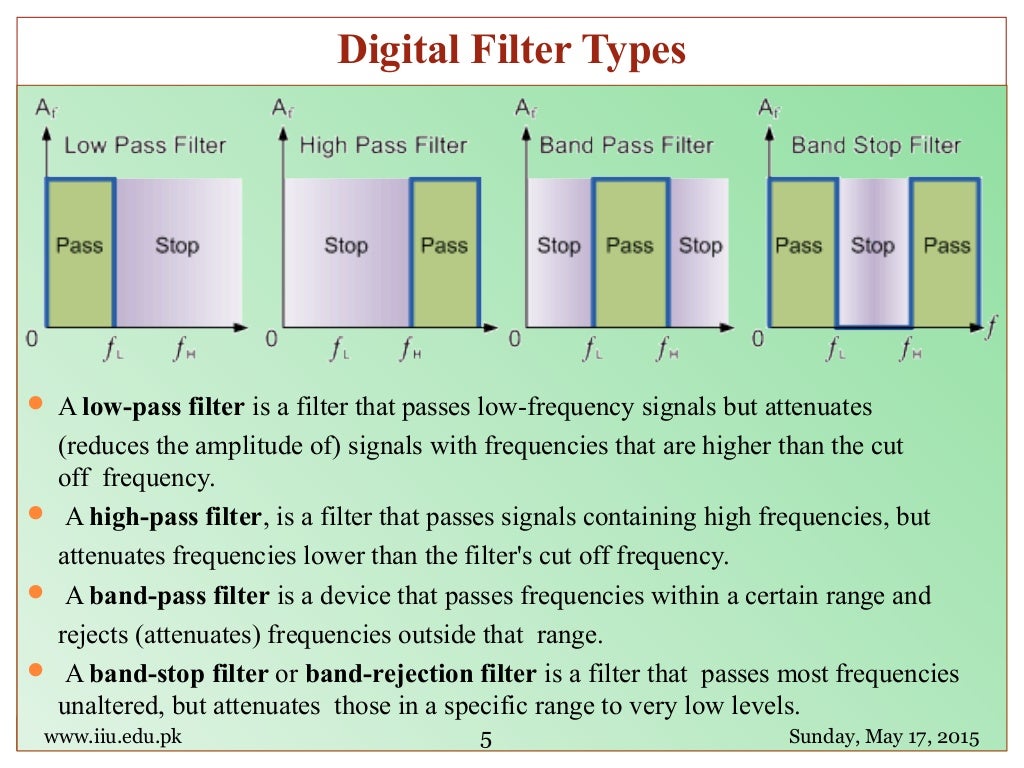 Fpga 11 Sequence Detector Fir Iir Filter