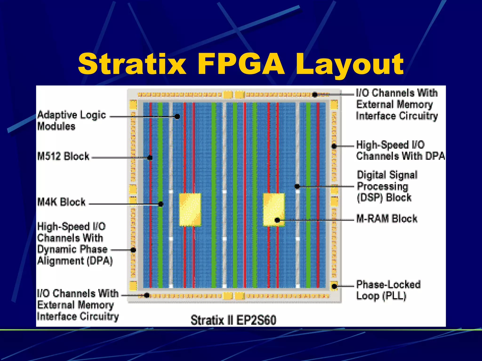 Fpga technology | PPT