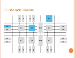 FPGA Introduction | PPT