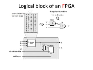 Fpga | PPTX
