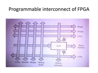 Fpga | PPT
