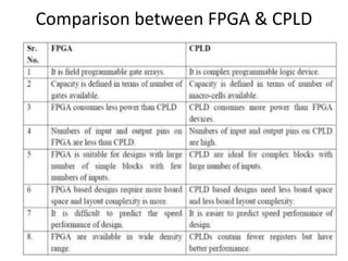 Fpga | PPT