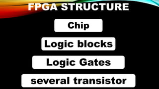 FPGA | PPTX