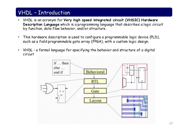 Fpga & VHDL