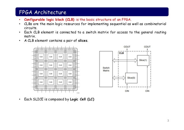 Fpga And Vhdl