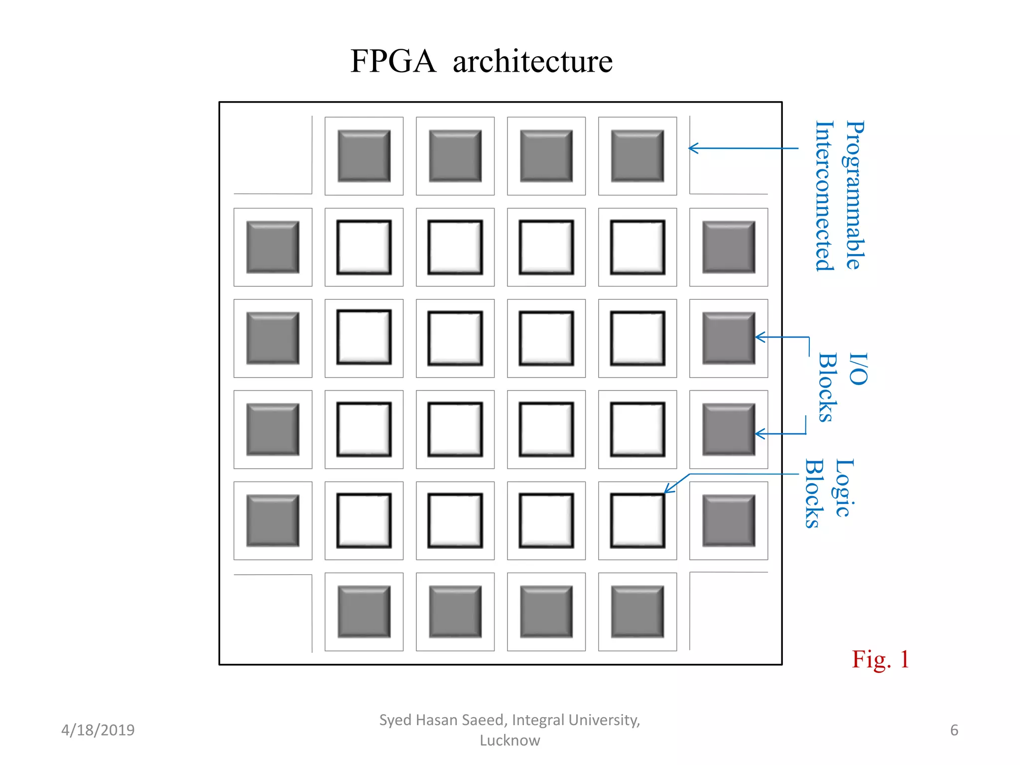 FPGA | PPTX | Programming Languages | Computing