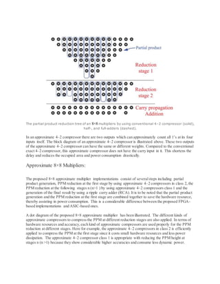 FPGA-Based Multi-Level Approximate Multipliers for High-Performance Error-Resilient Applications ...