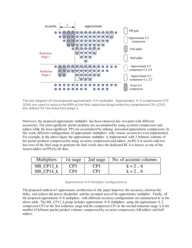 Fpga Based Multi Level Approximate Multipliers For High Performance Error Resilient Applications 9480