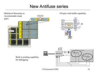 FPGA.j presentation cseawerdtzghjhgguPPT | PPT