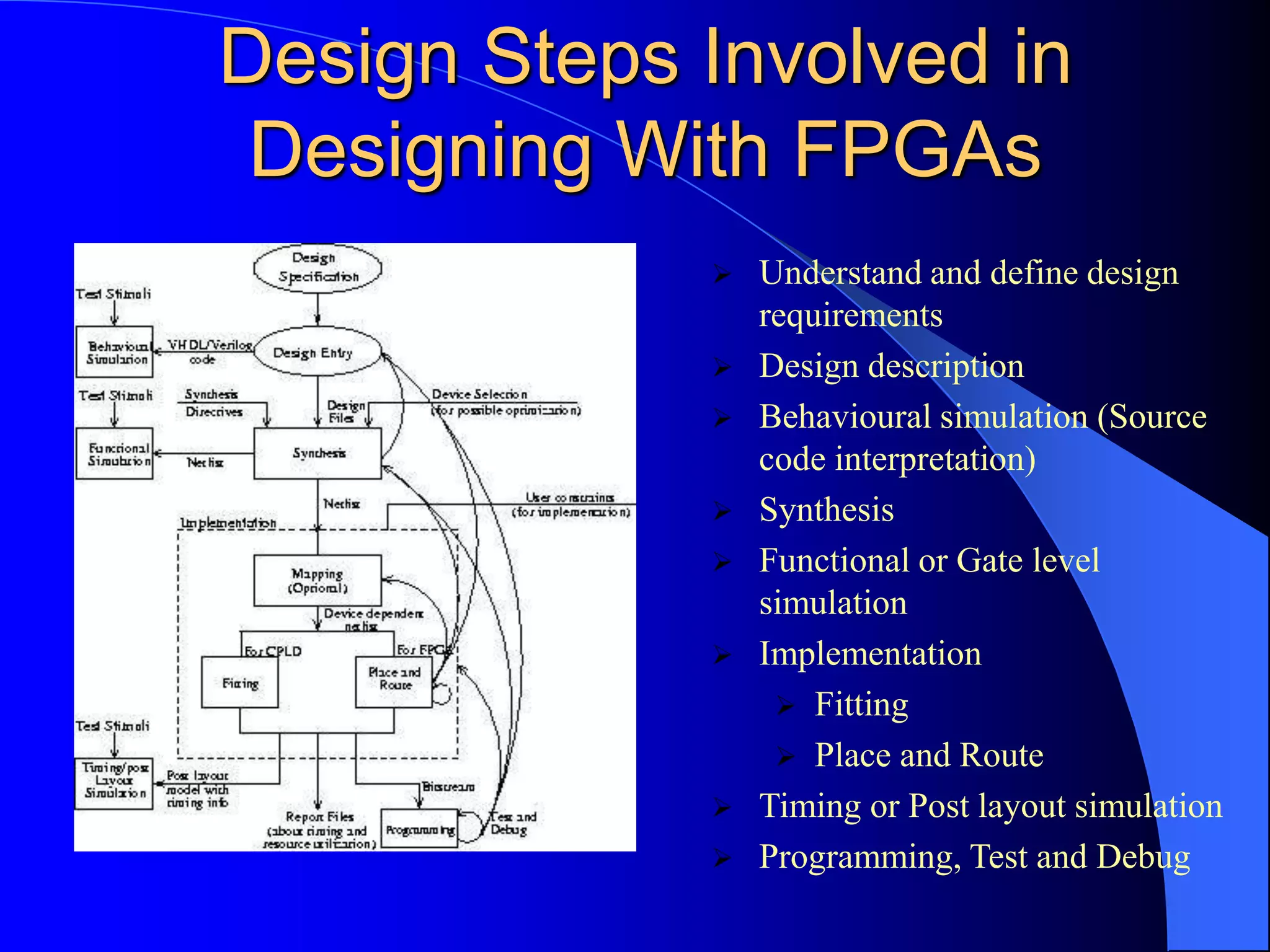 FPGA-Arch.ppt