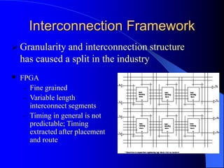 FPGA-Arch.ppt