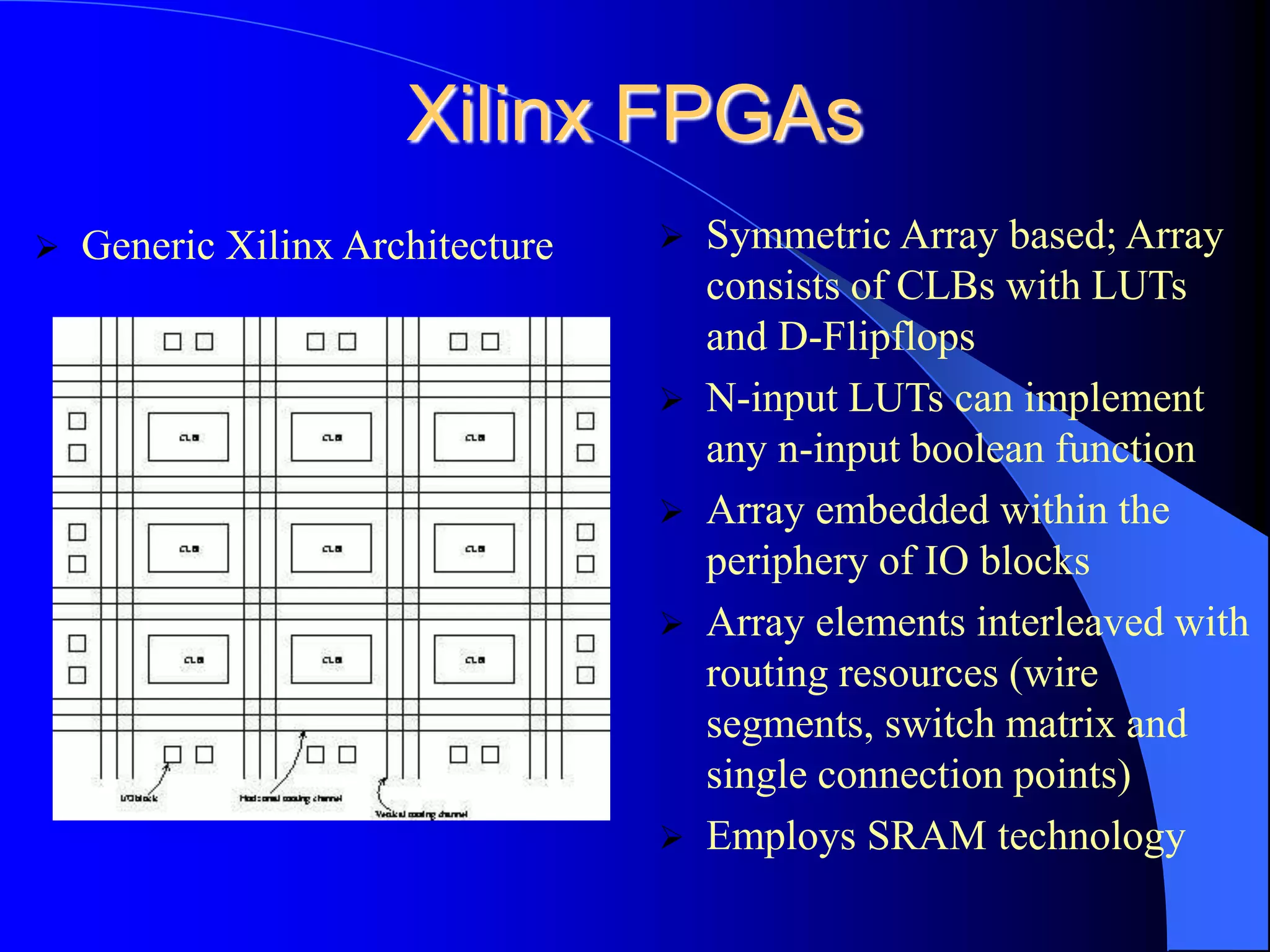 FPGA-Arch.ppt